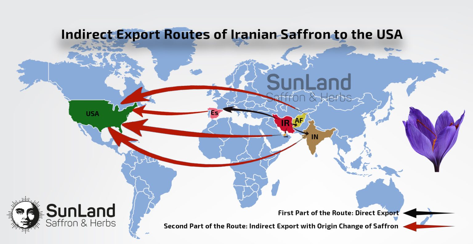 Saffron Price In The USA (2025): Market Trends, Buying Guide & Where To ...